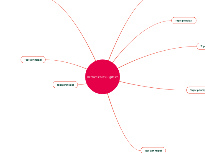 Herramientas Digitales - Mind Map
